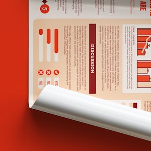 Scientific Poster Template - Powerpoint - Google Slides - DIGITAL ...