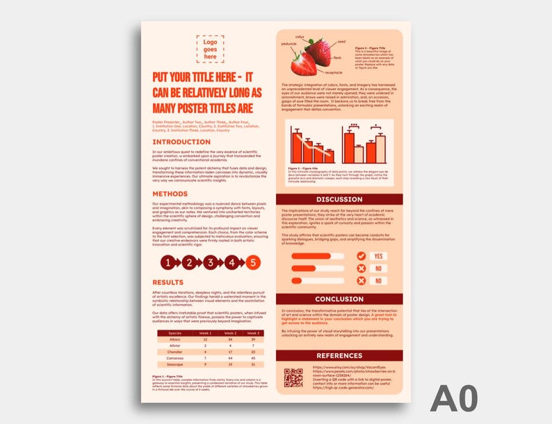 Scientific Poster Template - Powerpoint - Google Slides - DIGITAL ...