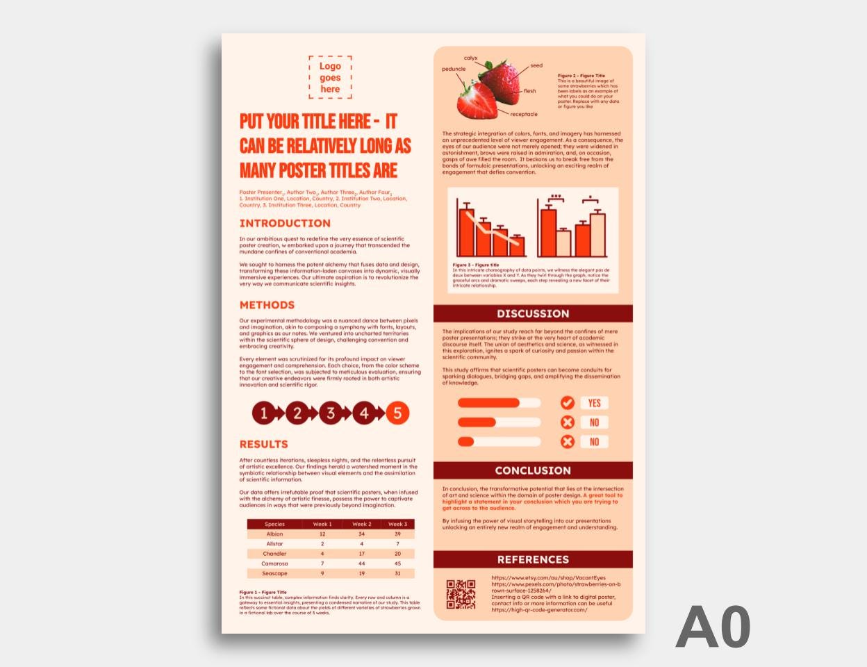Scientific Poster Template - Powerpoint - Google Slides - DIGITAL ...