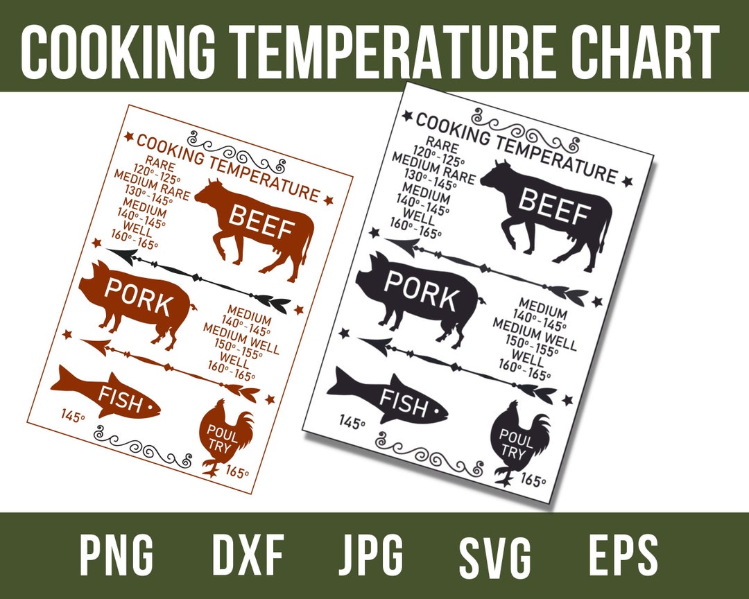 Kitchen Conversion Chart SVG PNG, Meat Temperature Chart Svg, Cooking ...