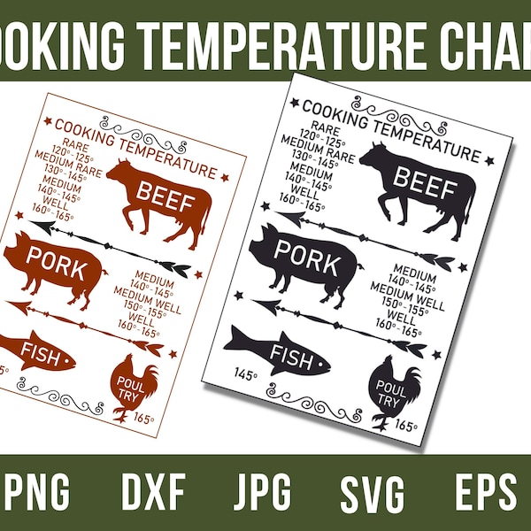 Meat Temp Chart Svg - Etsy Canada