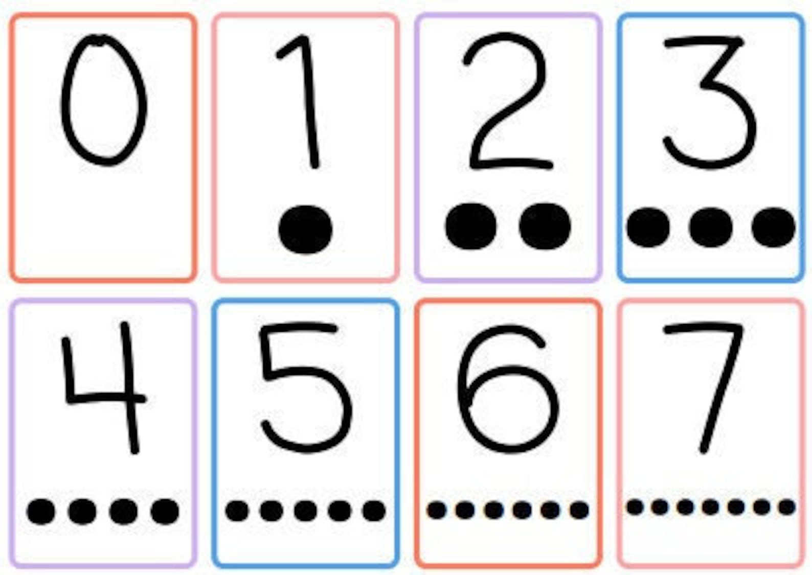 Downloadable PDF Number Formation 0-9 Flashcards With Counting Dots - Etsy