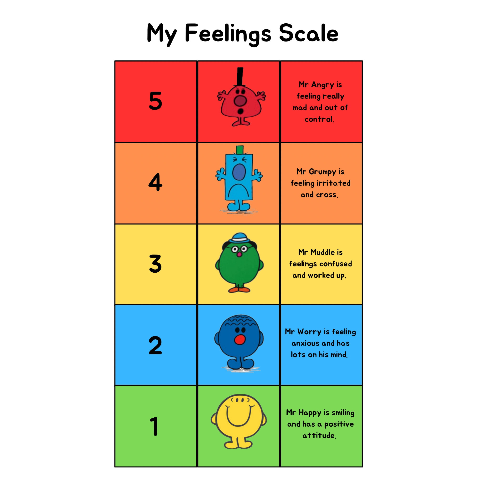 Emotion Check in Emotional Regulation School Mr Men Emotions Digital ...