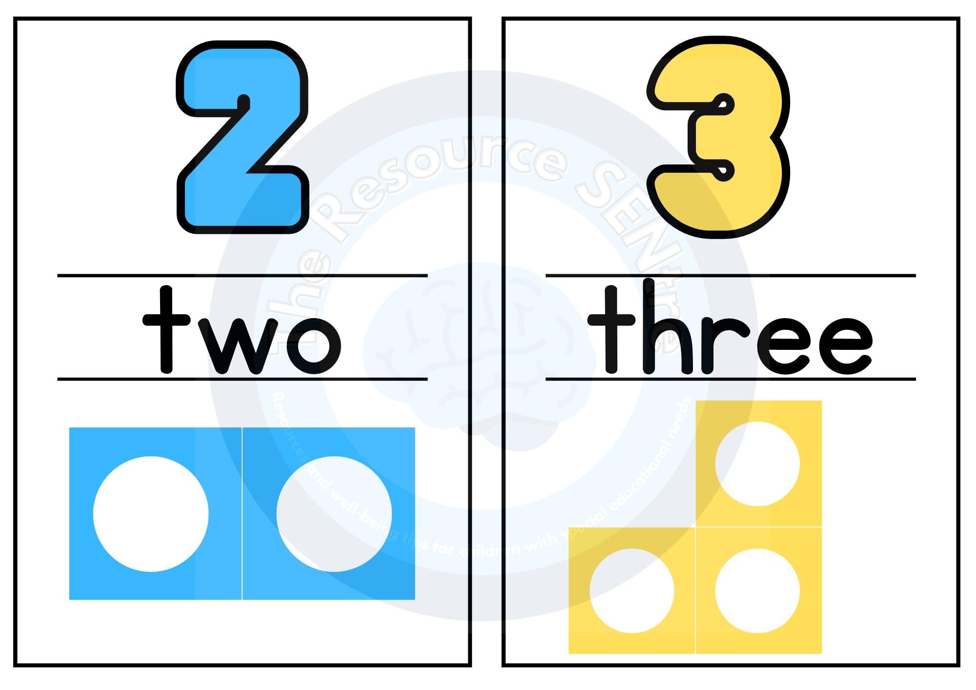 Number Posters Number Words Number Line Classroom Wall Decor Maths Wall ...