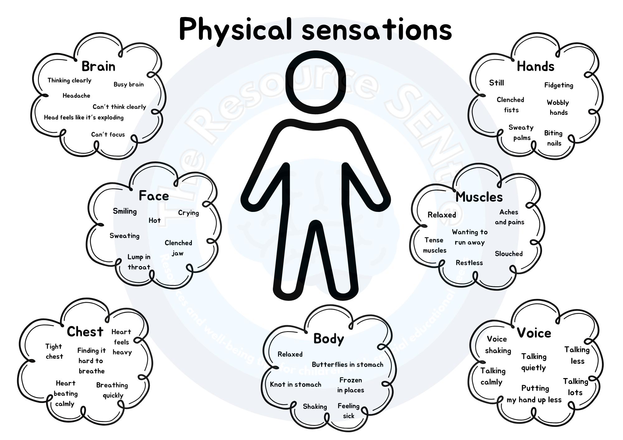 Physical Sensations Physical Signs of Emotions CBT - Etsy