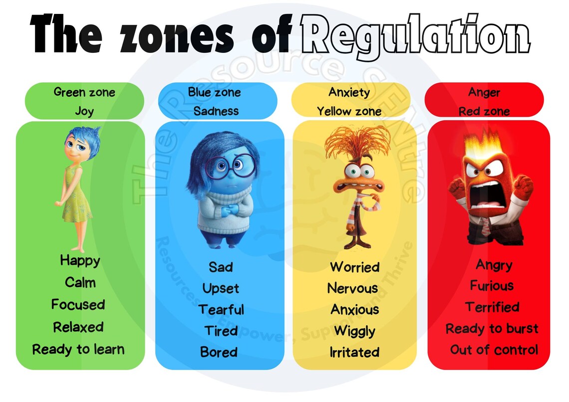 Inside Out 2 Zones of Regulation | Inside Out Tool Box Coping ...