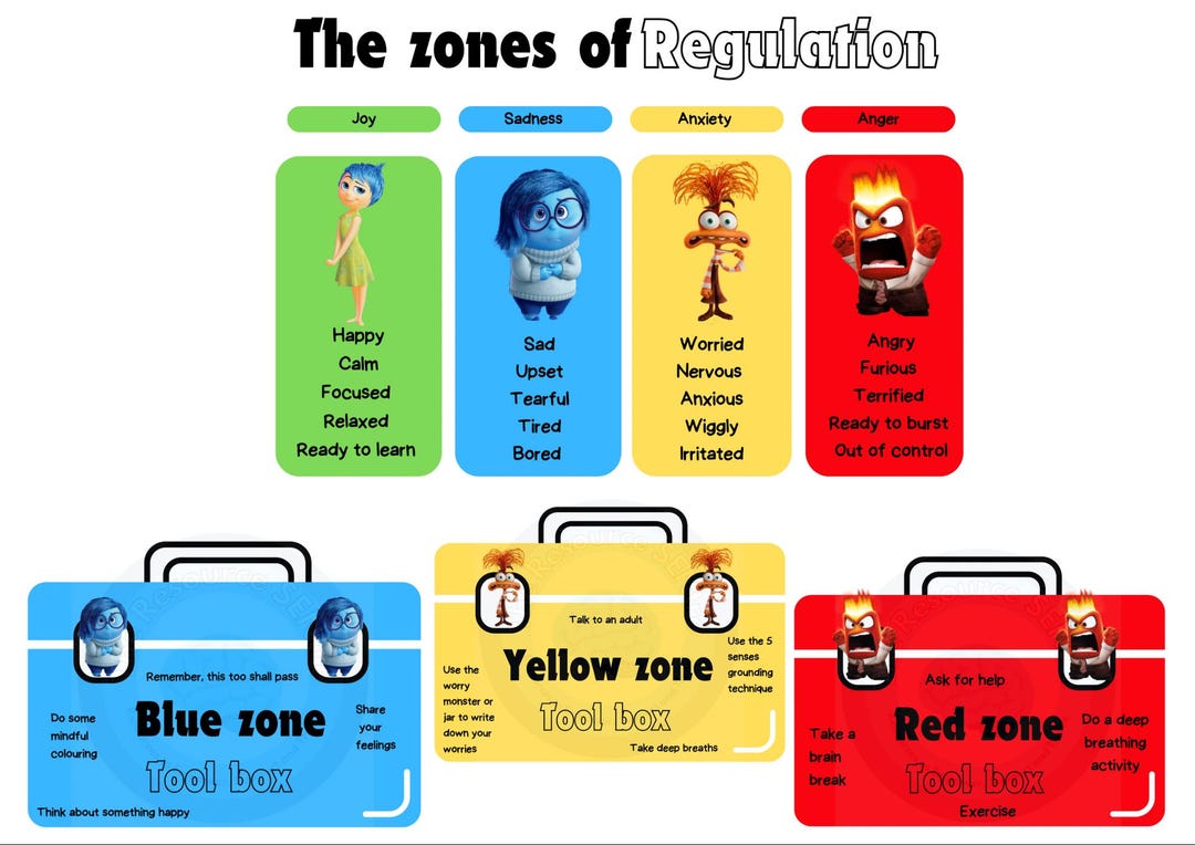 Inside Out 2 Zones of Regulation | Inside Out Tool Box Coping ...