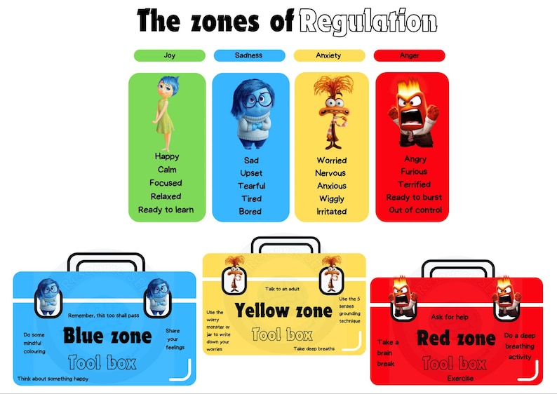 Inside Out 2 Zones of Regulation | Inside Out Tool Box Coping ...