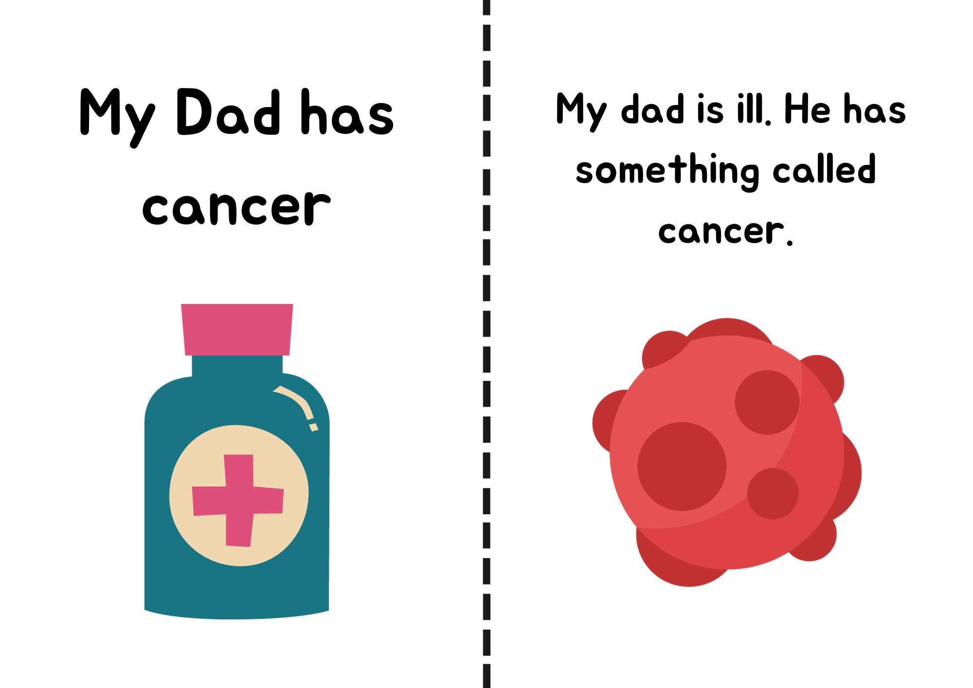 Dad Has Cancer Social Story (digital Download) - Etsy