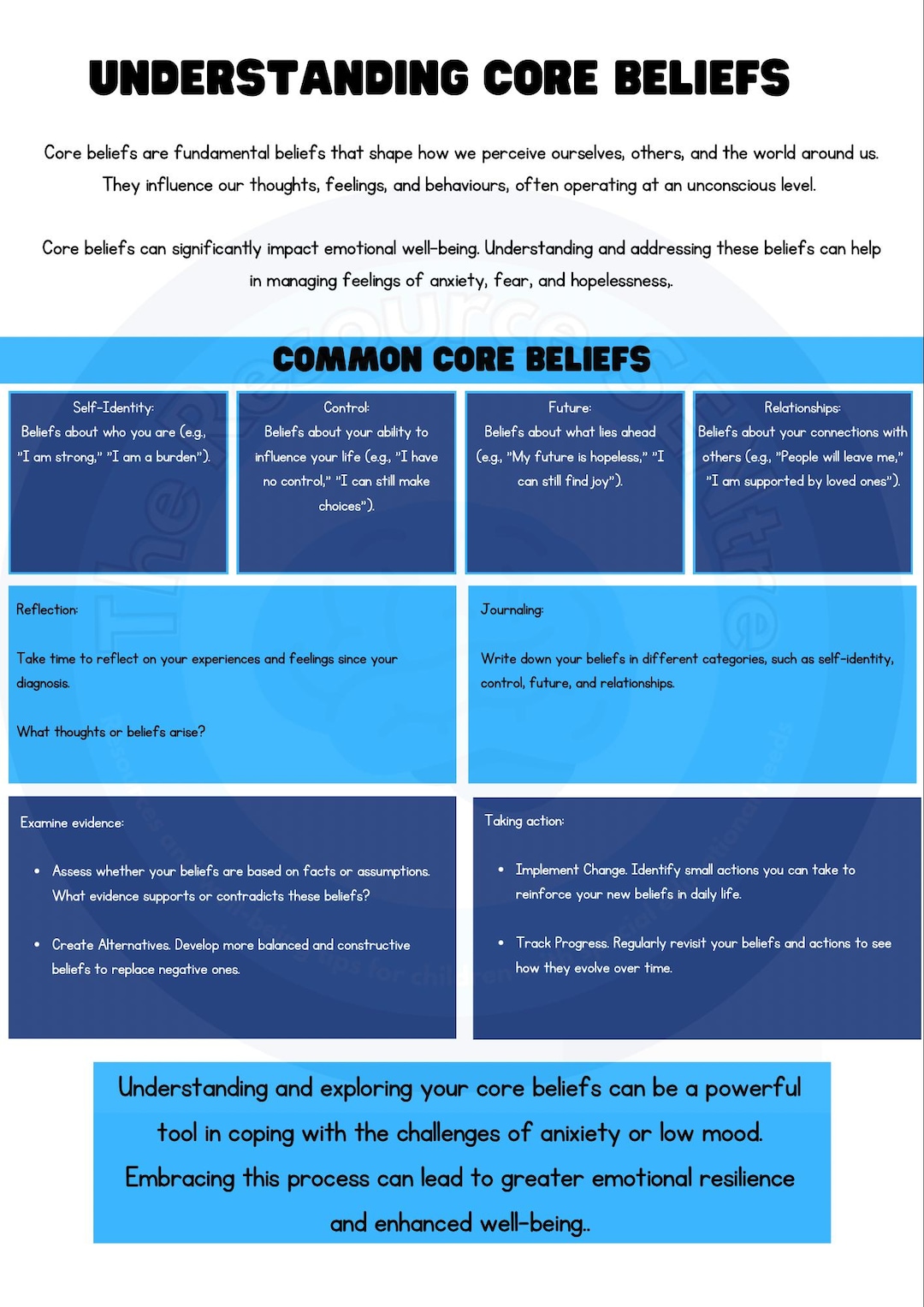 Core Beliefs Worksheet: CBT Therapy (digital Download) - Etsy