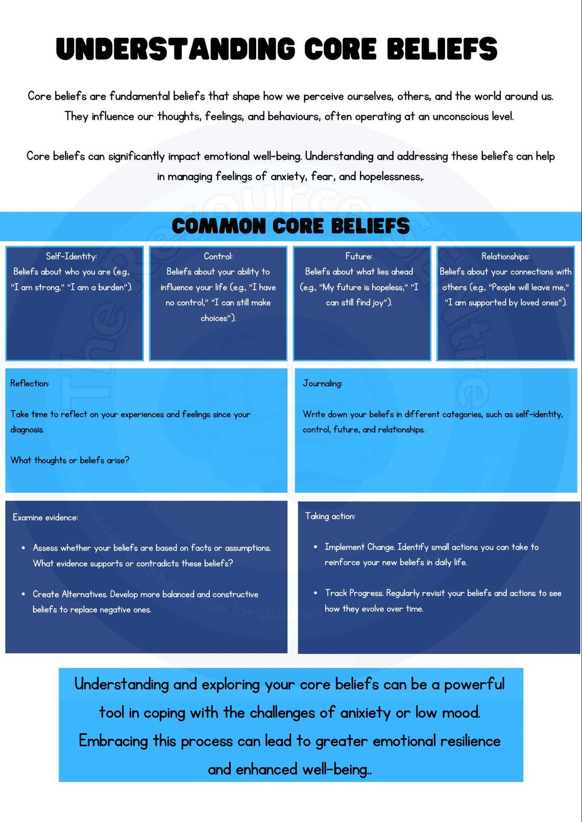 Core Beliefs Worksheet | Understanding Core Beliefs | Negative Core Beliefs | Therapy Worksheet ...