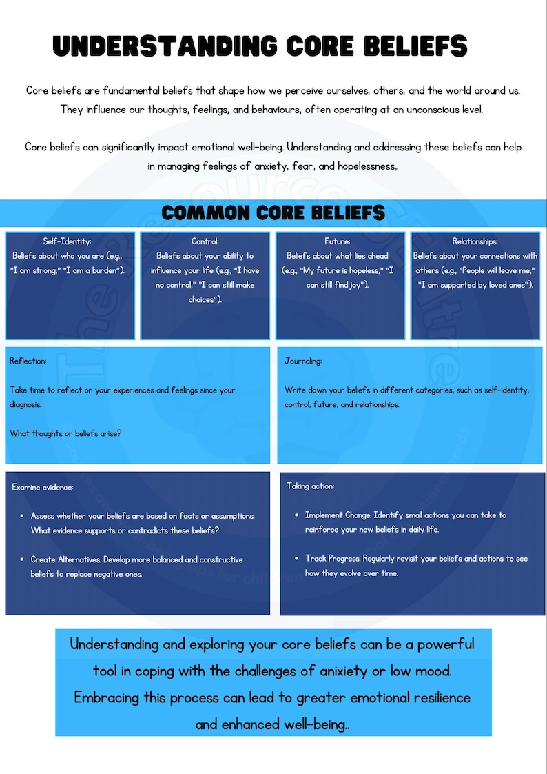 Core Beliefs Worksheet | Understanding Core Beliefs | Negative Core ... Core Beliefs Worksheet | Understanding Core Beliefs | Negative Core ...