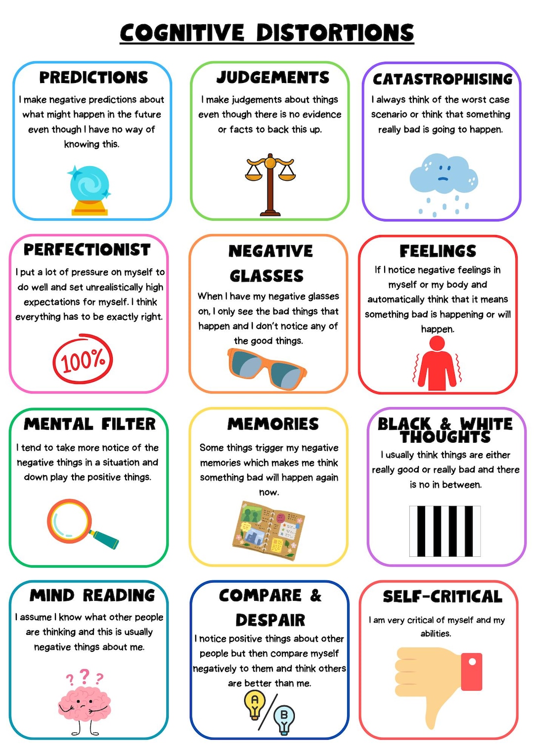 Unhelpful Thinking Styles | Cognitive Distortions | Thought Challenging ...