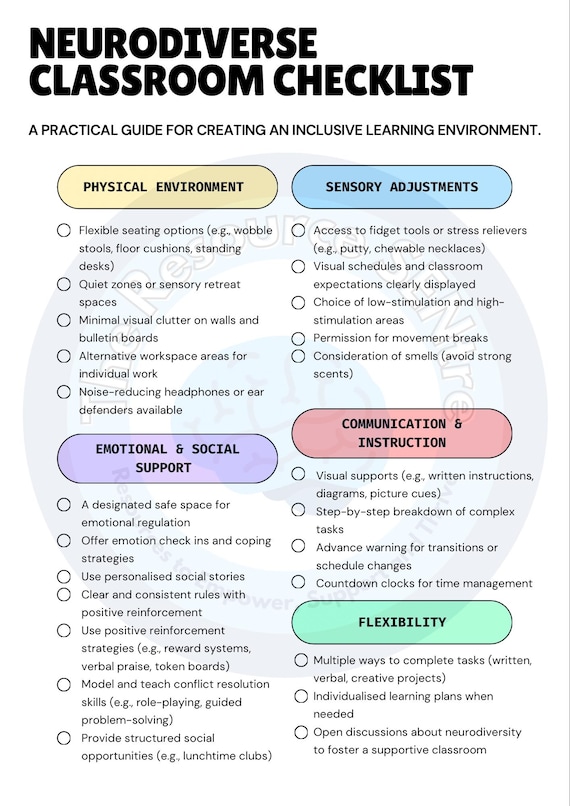 Classroom Environment Checklist School Checklist Template