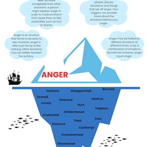 Anger Iceberg: Children's Anger Management Resource (PDF) - Etsy