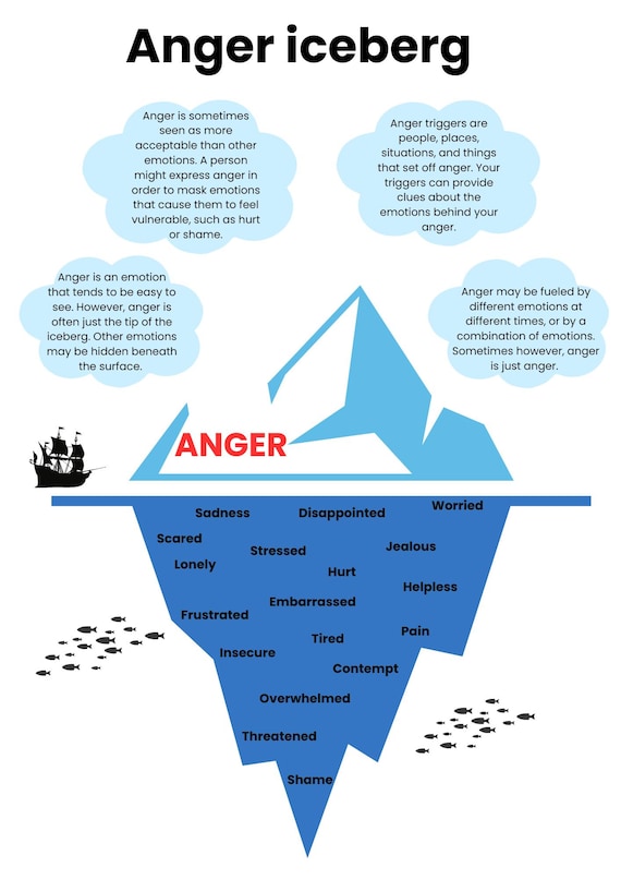 Iceberg Descriptive Writing