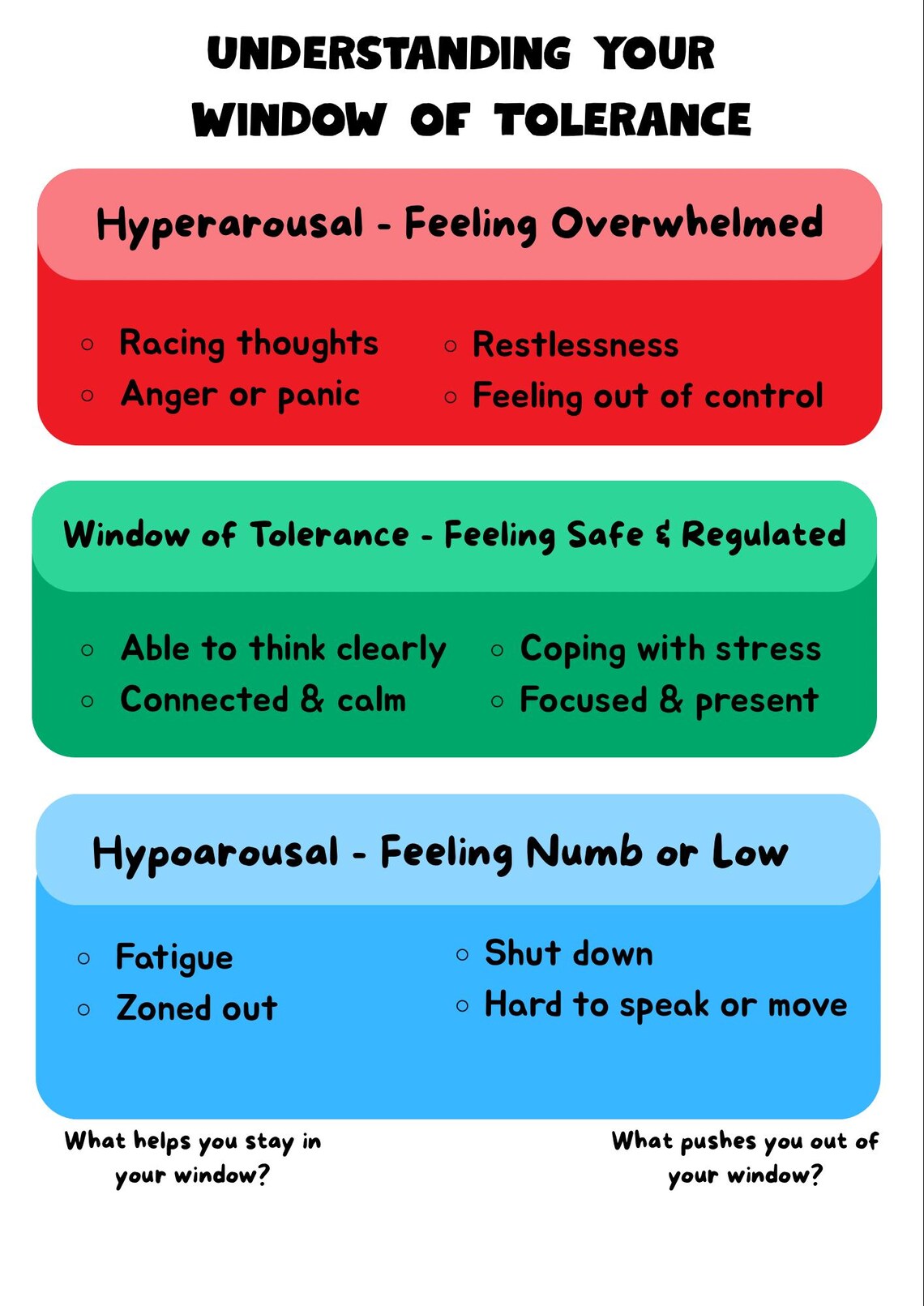 Window of Tolerance Poster | Mental Health Printable for Therapy - Etsy