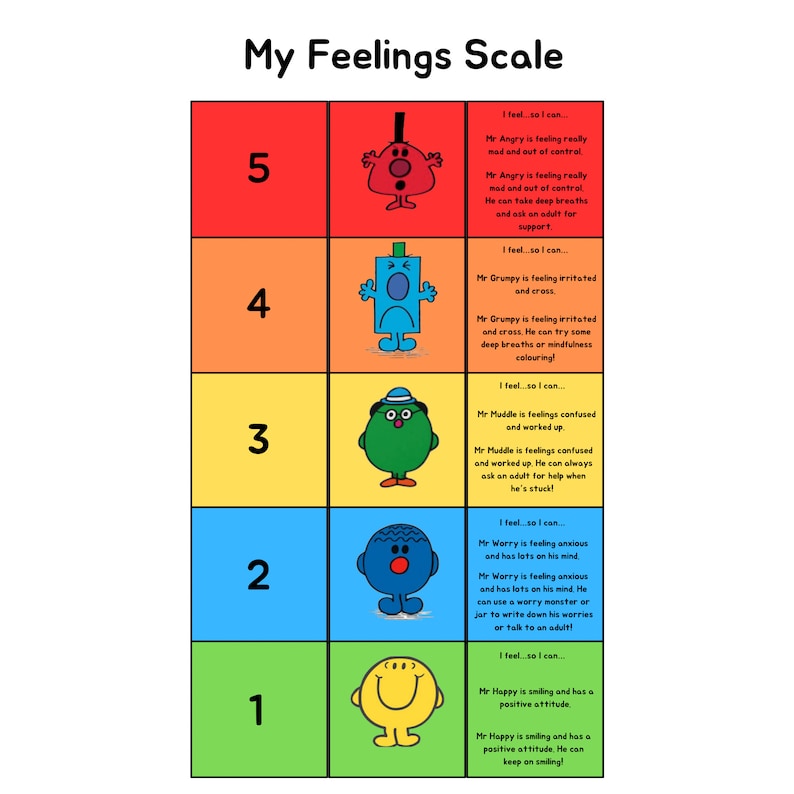 Mr. Men Emotion Check-in: Feelings Thermometer (digital Download) - Etsy