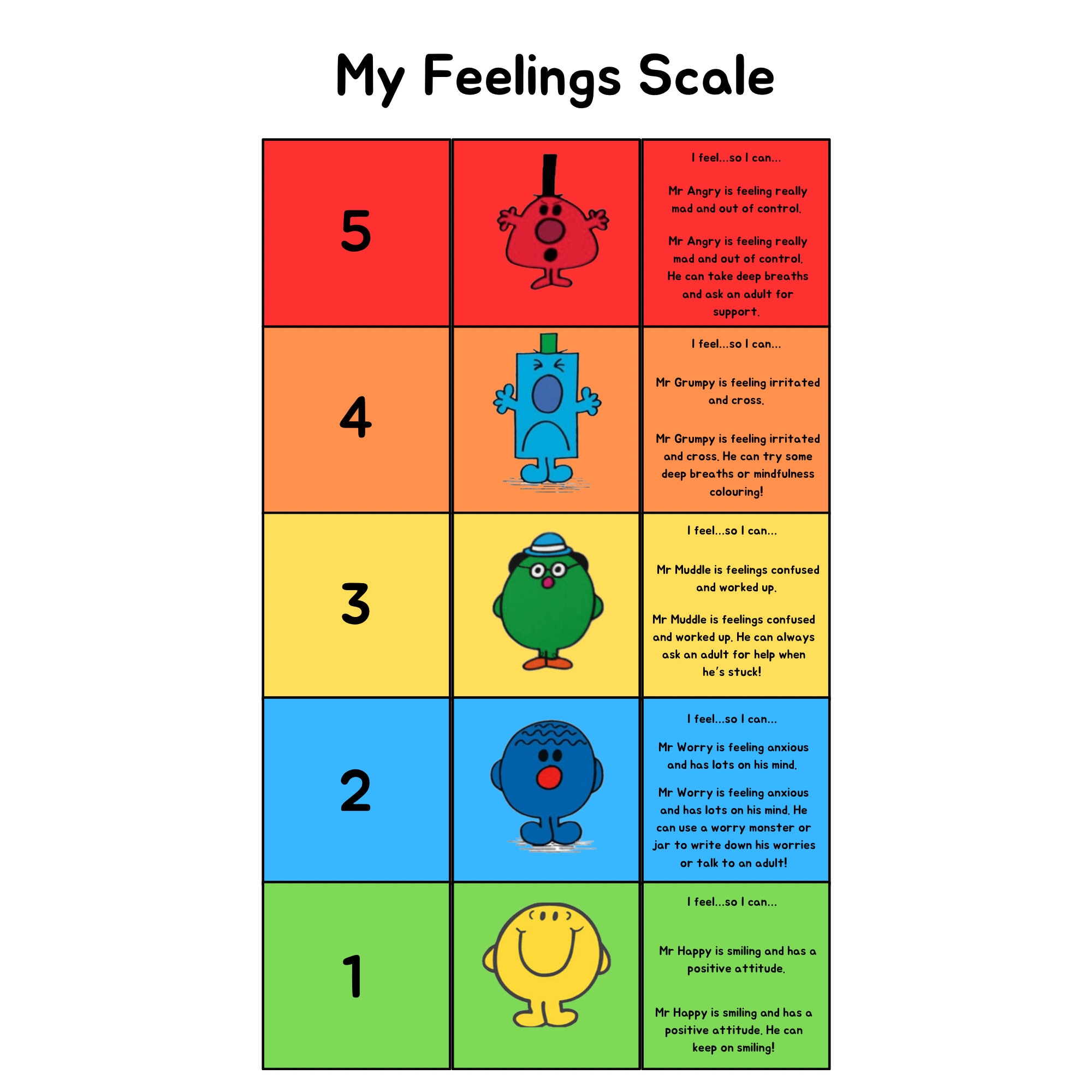 Emotion Check in Emotional Regulation School Mr Men Emotions Digital Download Feelings Scale ...