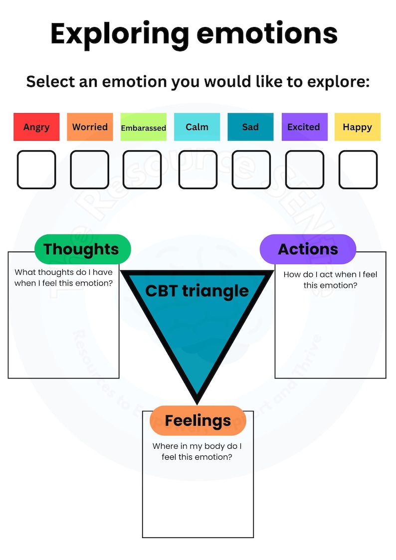 Emotion Exploration Worksheet Bundle | Printable Emotional Regulation ...