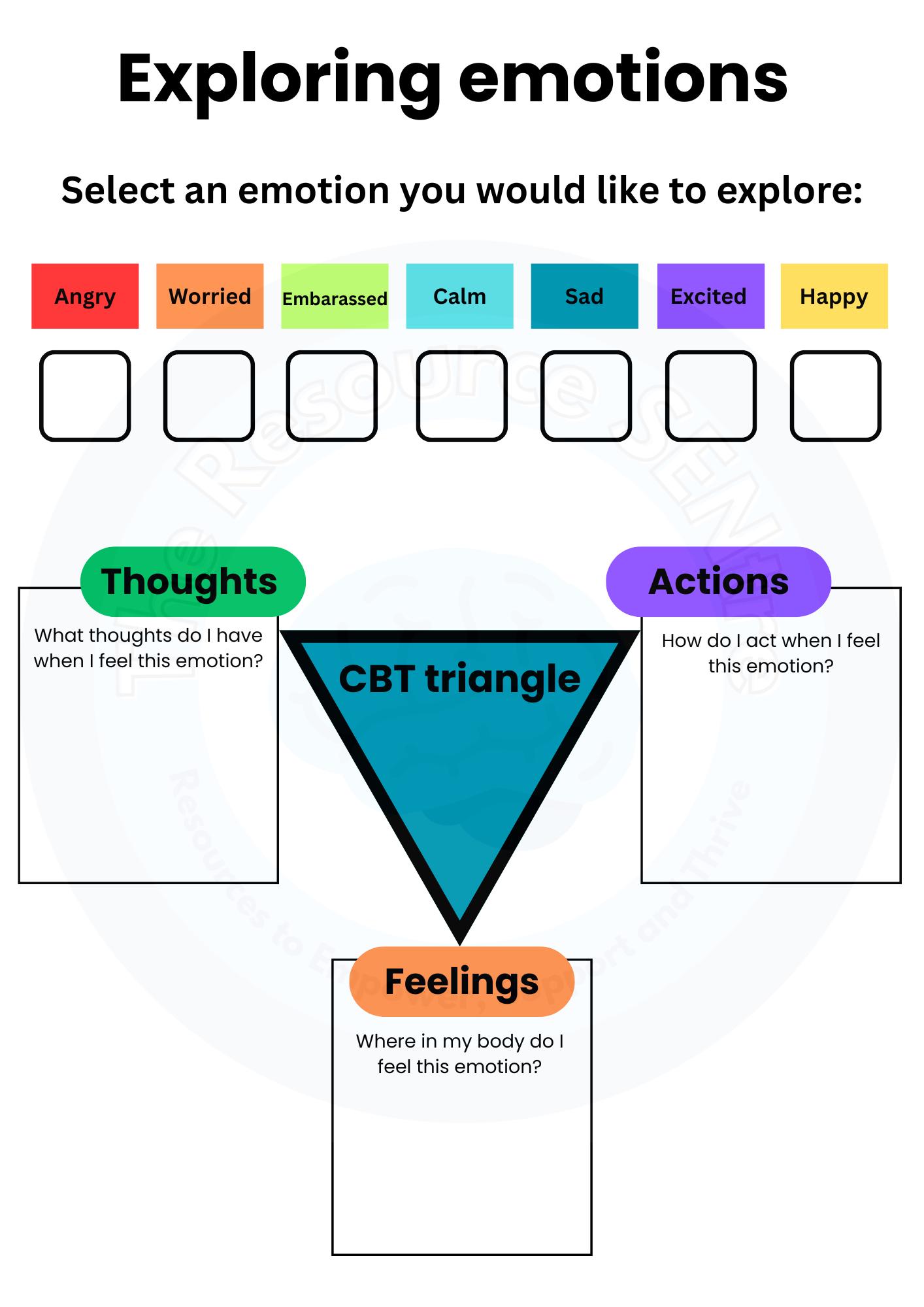 Emotion Exploration Worksheet Bundle | Printable Emotional Regulation ...