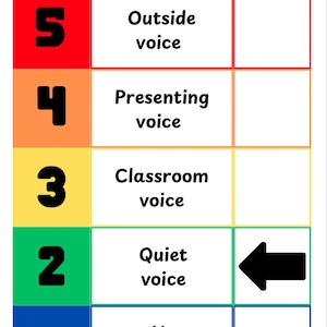 Classroom Voice Level Chart: Noise O-meter (digital Download) - Etsy