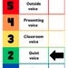 Classroom Voice Level Chart: Noise O-meter (digital Download) - Etsy