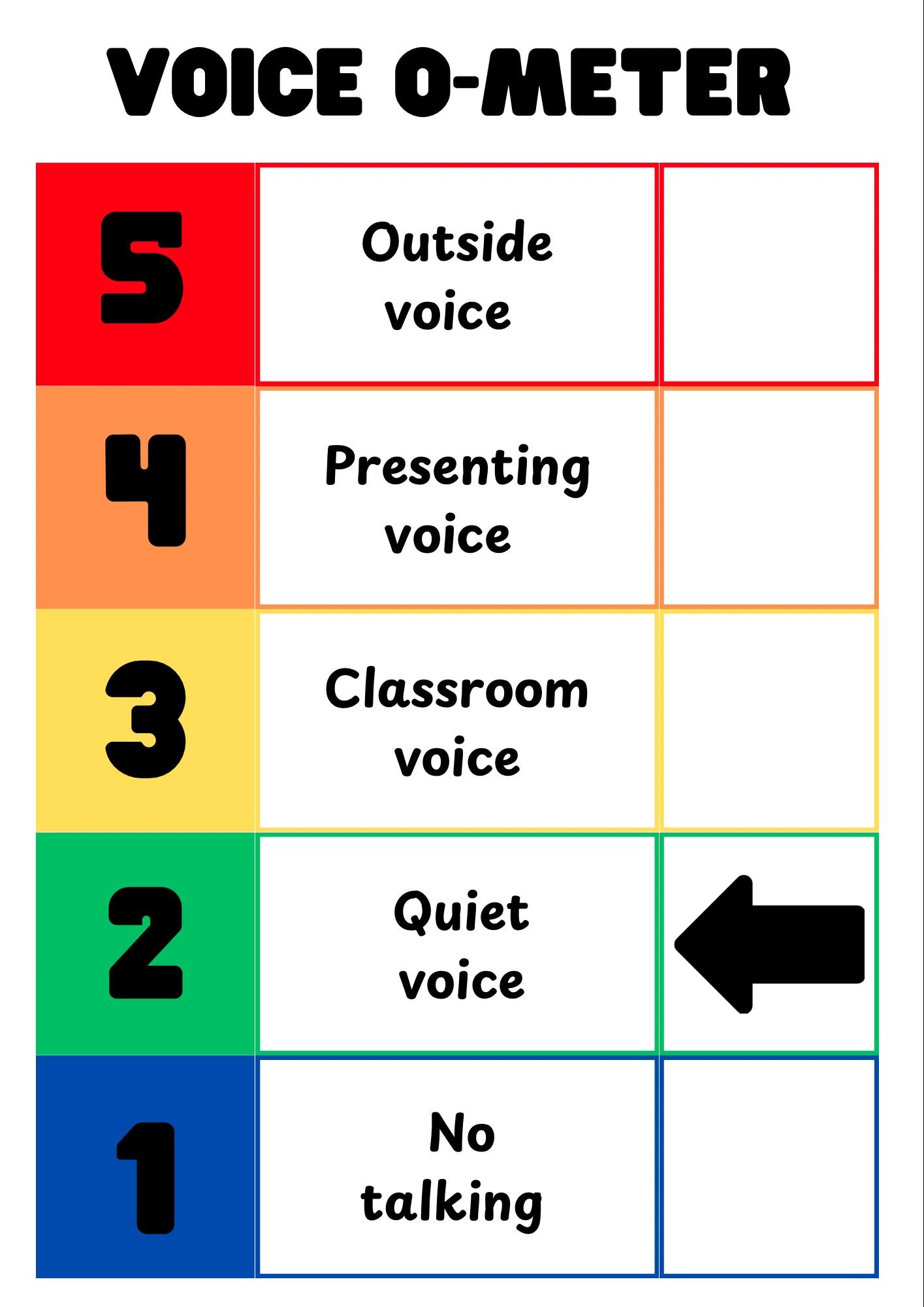 Voice O-meter | Noise O-meter | Noise Levels | Class Voice Level ...