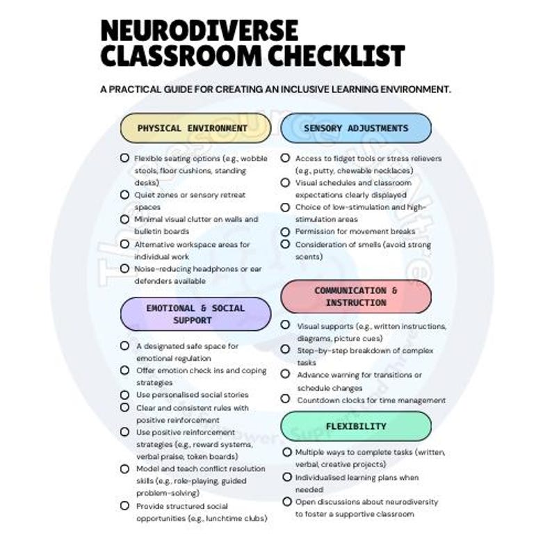 Neurodiverse Classroom Checklist: Inclusive Teaching Guide (digital ...