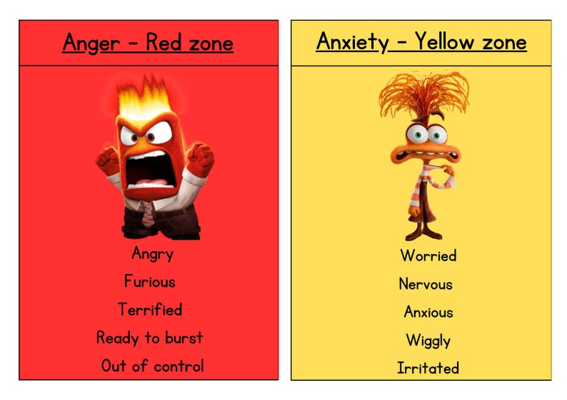 Inside Out 2 Zones of Regulation Bulletin Board (digital Download ...