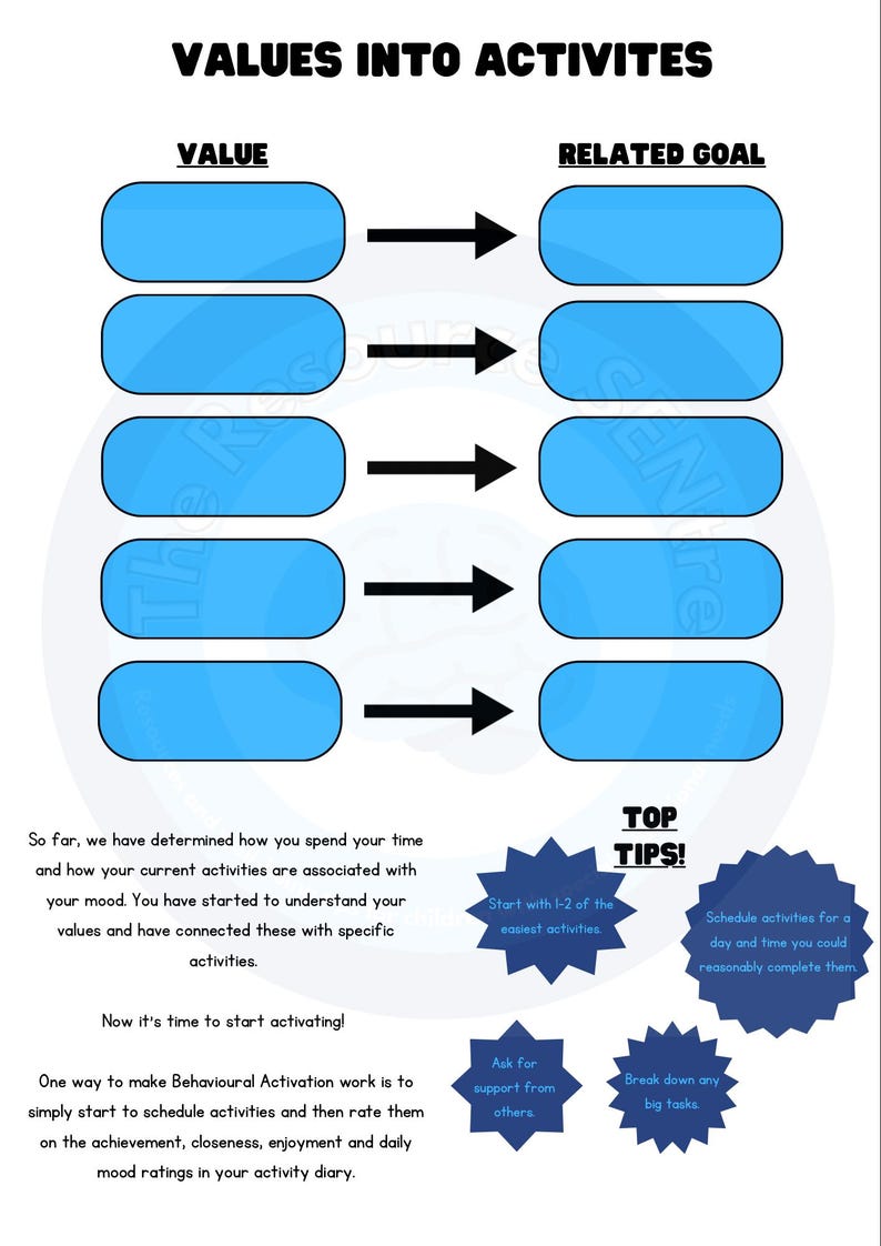 Behavioral Activation Worksheets: Values Based Activities (digital ...