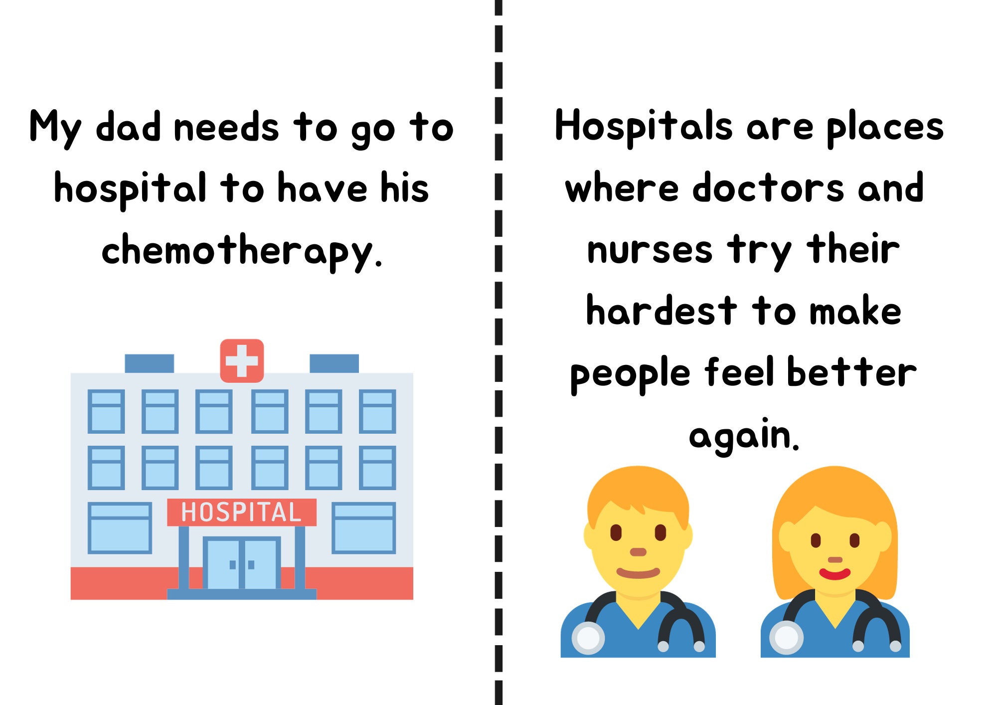 Dad Has Cancer Social Story (digital Download) - Etsy