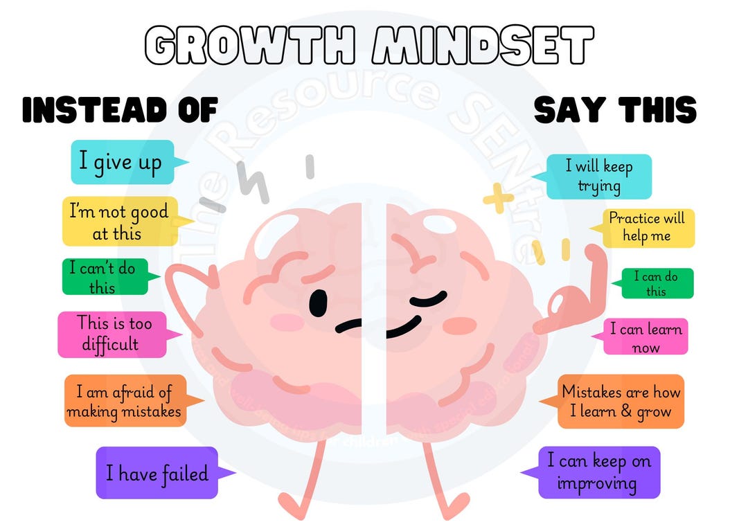 Growth Mindset Poster: Classroom Decor (digital Download) - Etsy Australia