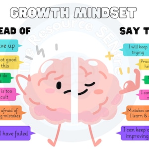 Growth Mindset Poster | Fixed and Growth Mindset Poster | Growth ...