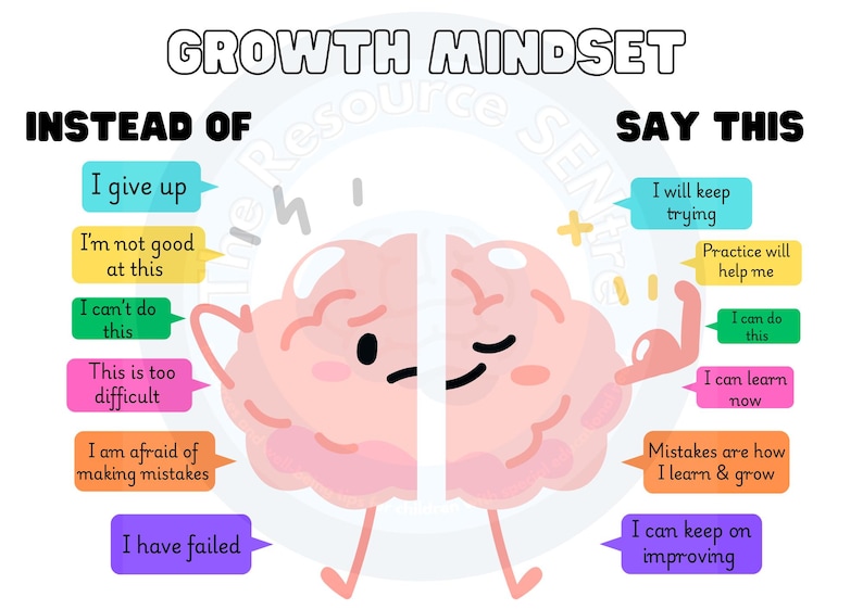 Growth Mindset Poster | Fixed and Growth Mindset Poster | Growth ...