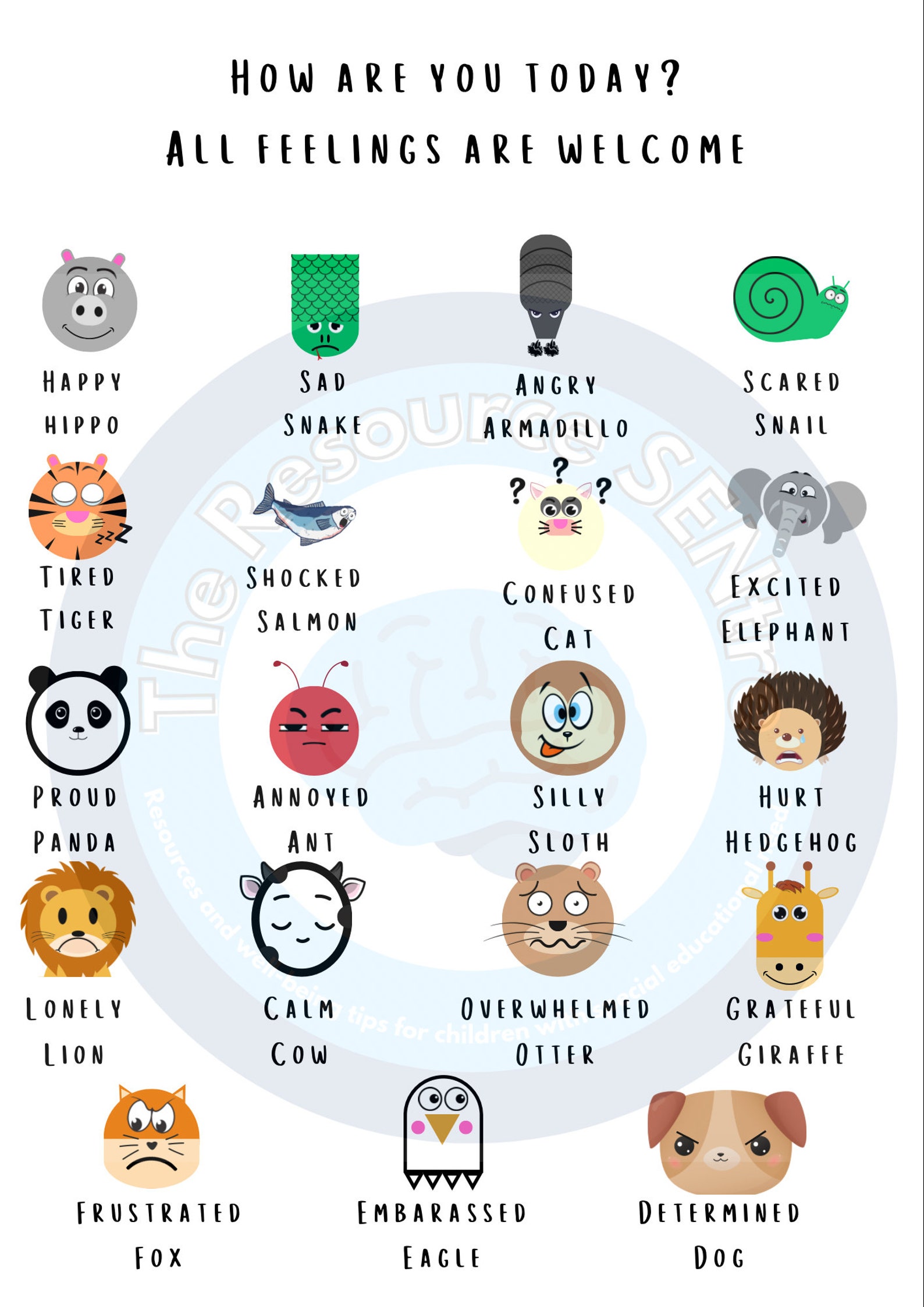 Emotions Chart, Animals Feeling Chart, Animal Feelings, Emotion Check ...