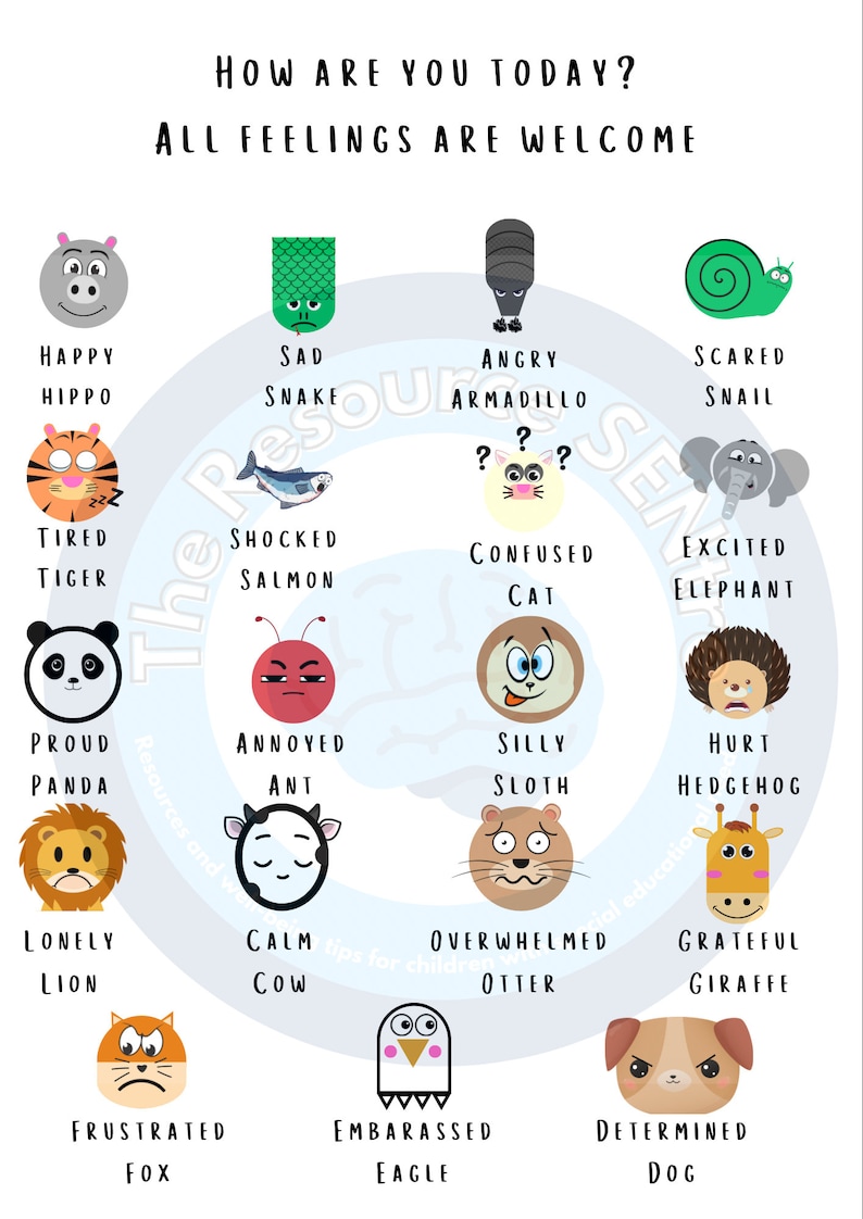 Emotions Chart, Animals Feeling Chart, Animal Feelings, Emotion Check ...