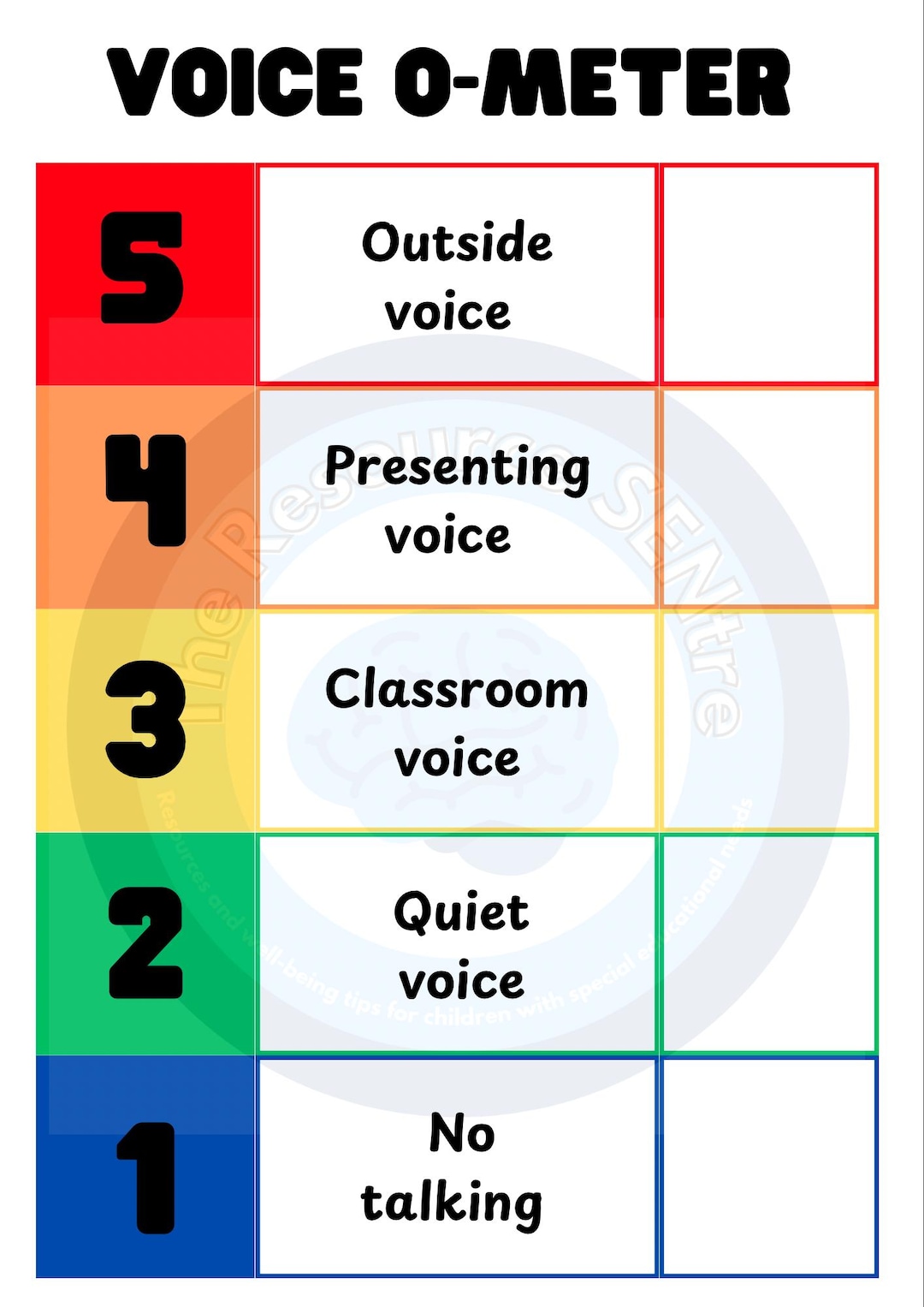 Voice O-meter | Noise O-meter | Noise Levels | Class Voice Level ...