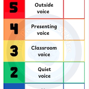 Classroom Voice Level Chart: Noise O-meter (digital Download) - Etsy