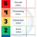 Classroom Voice Level Chart: Noise O-meter (digital Download) - Etsy