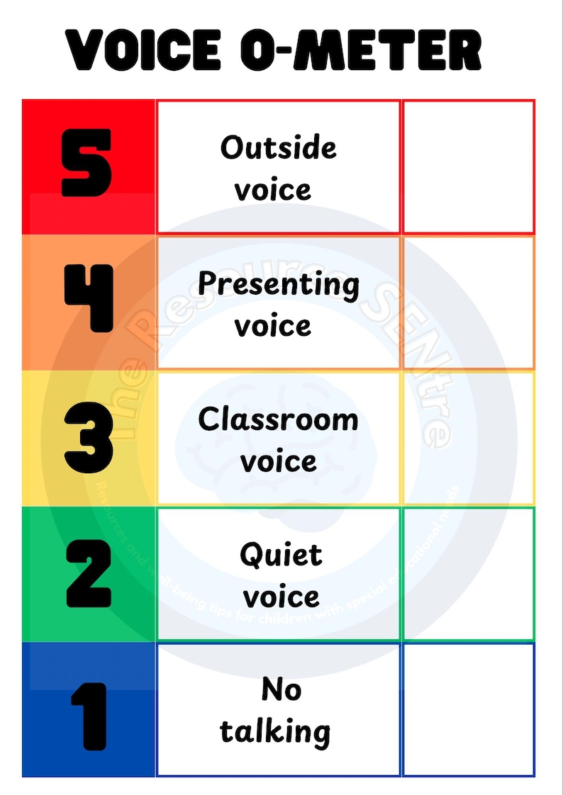 Classroom Voice Level Chart: Noise O-meter (digital Download) - Etsy