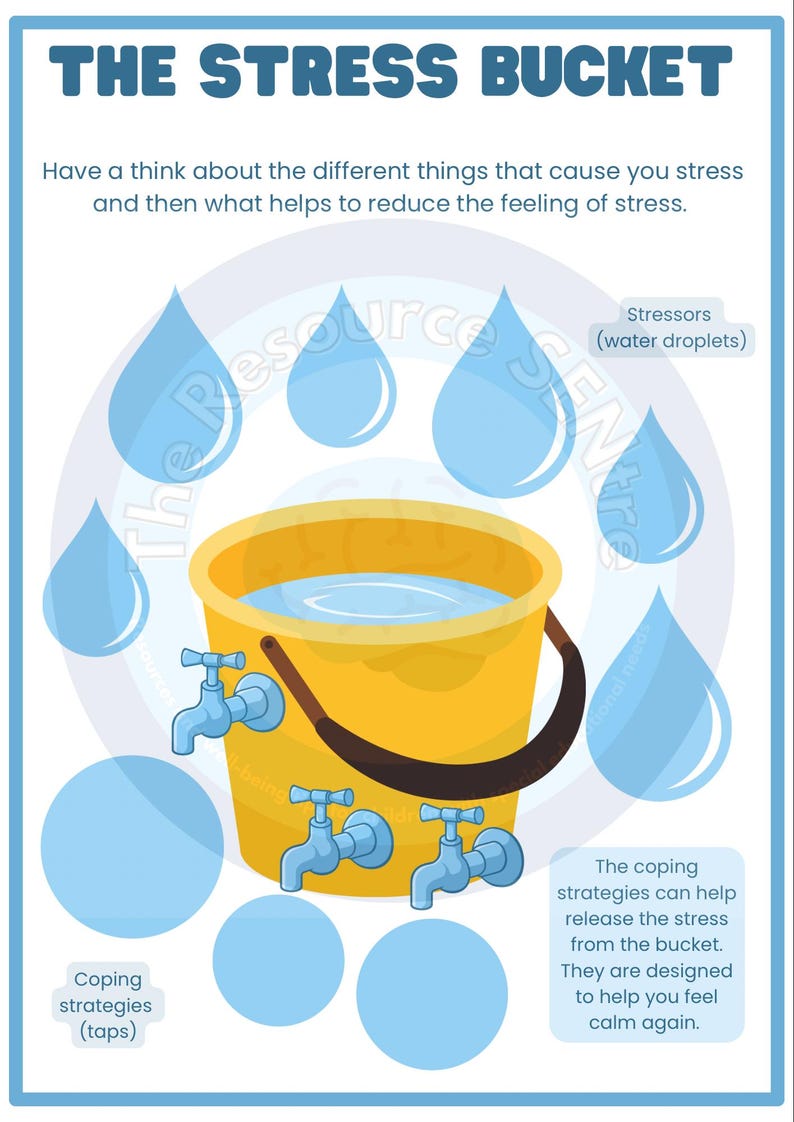 Stress Bucket Worksheet: Therapy Information Sheet (PDF) - Etsy