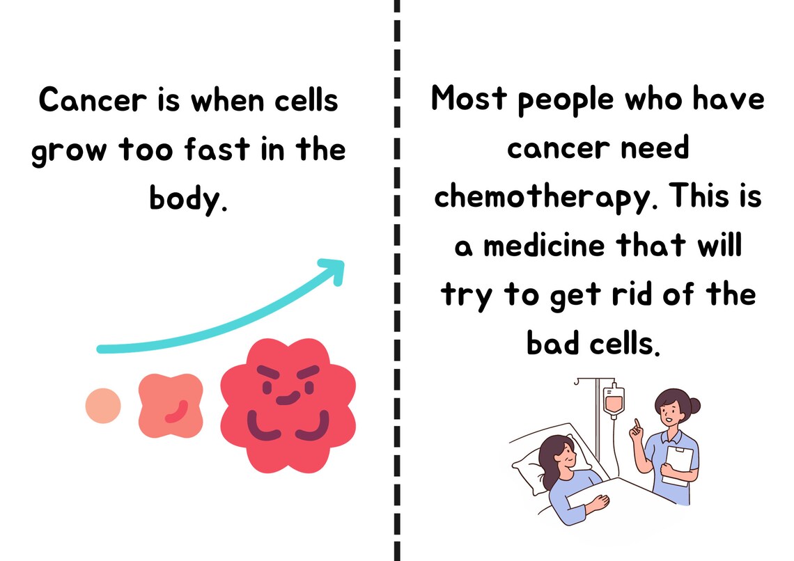 Dad Has Cancer Social Story (digital Download) - Etsy