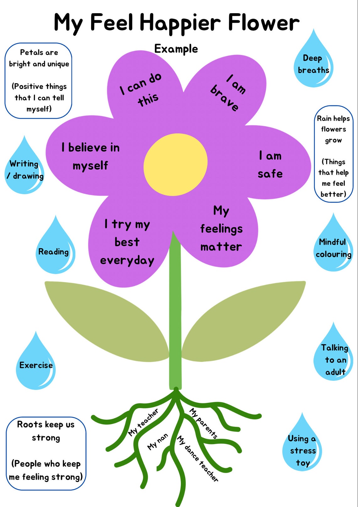 My Feel Happier Flower | Self Esteem Activity | Coping Skills Activity ...