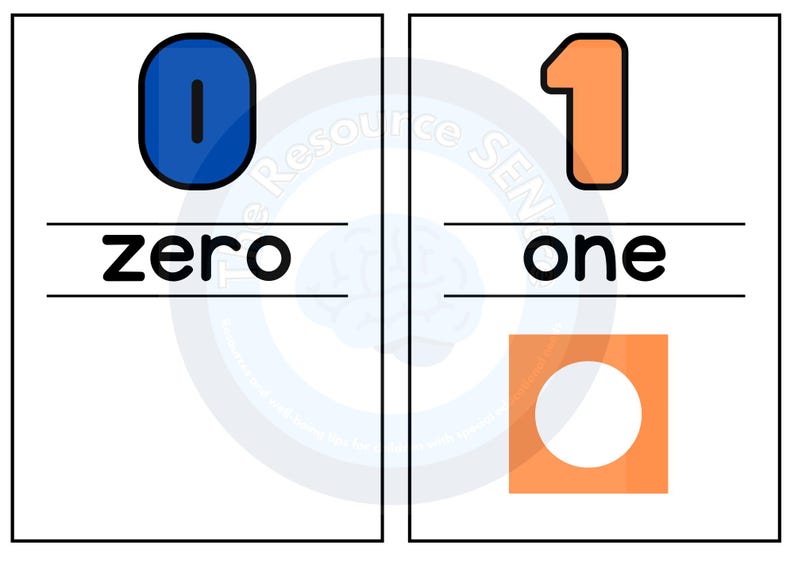 Number Posters | Number Words | Number Line | Classroom Wall Decor ...