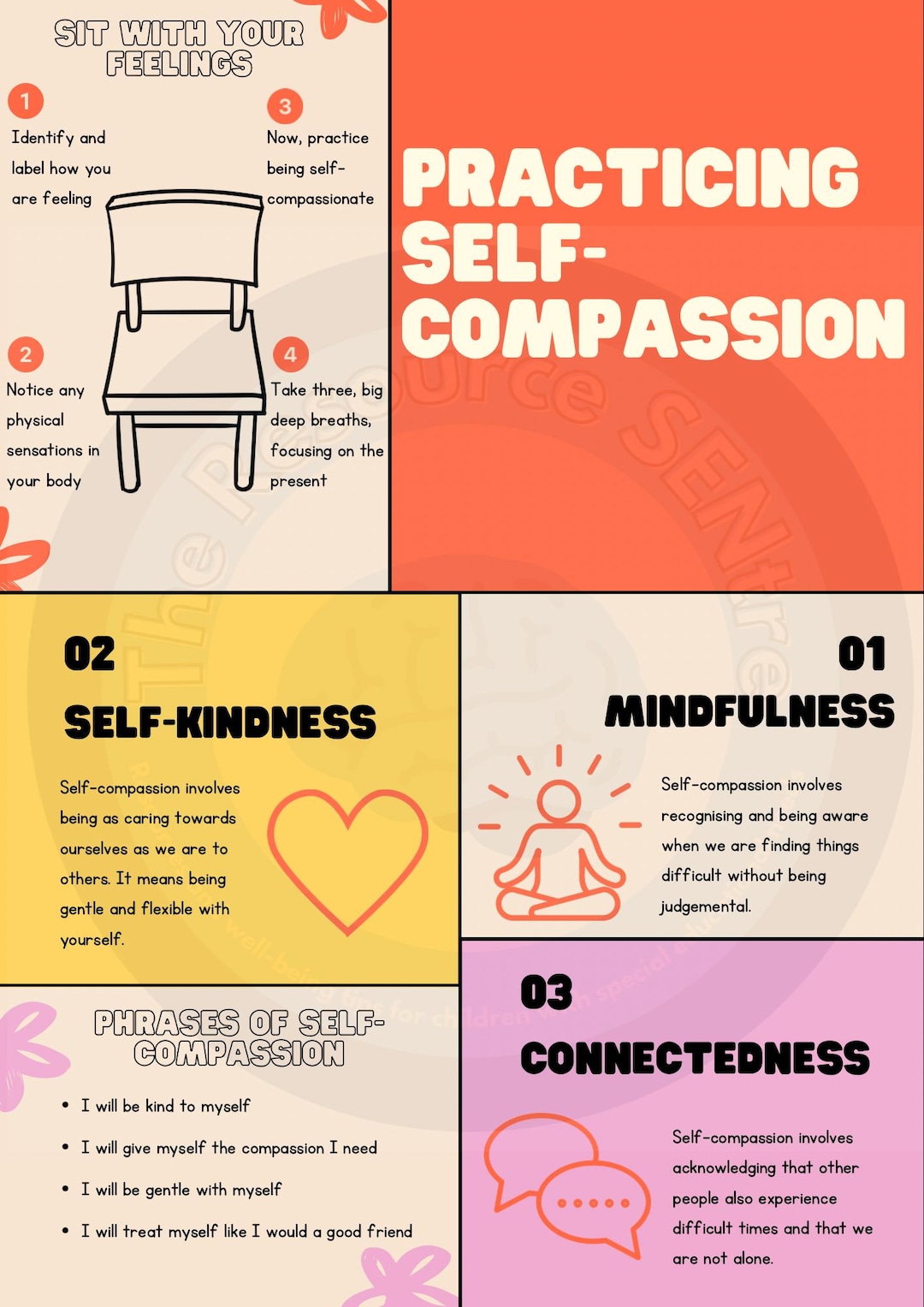 Self-compassion Sheet | Self-compassion | Practicing Self-compassion ...