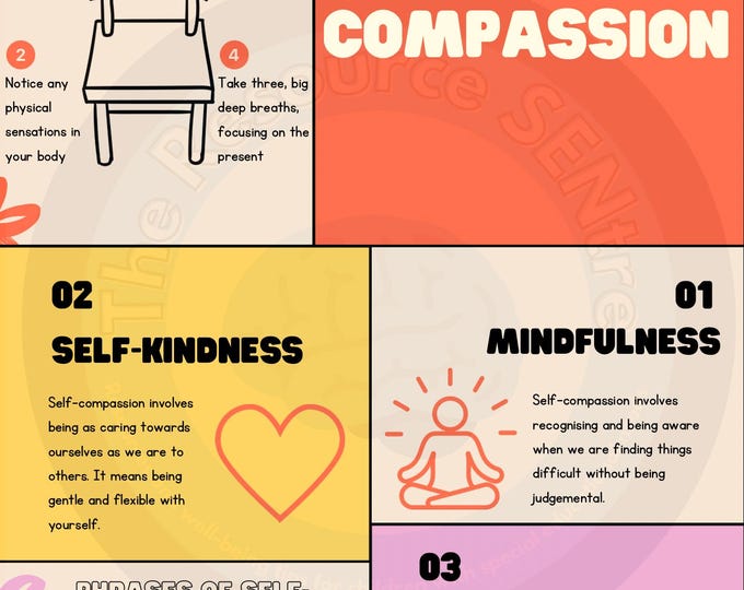 Self-compassion Poster: Therapy Worksheet (digital Download) - Etsy