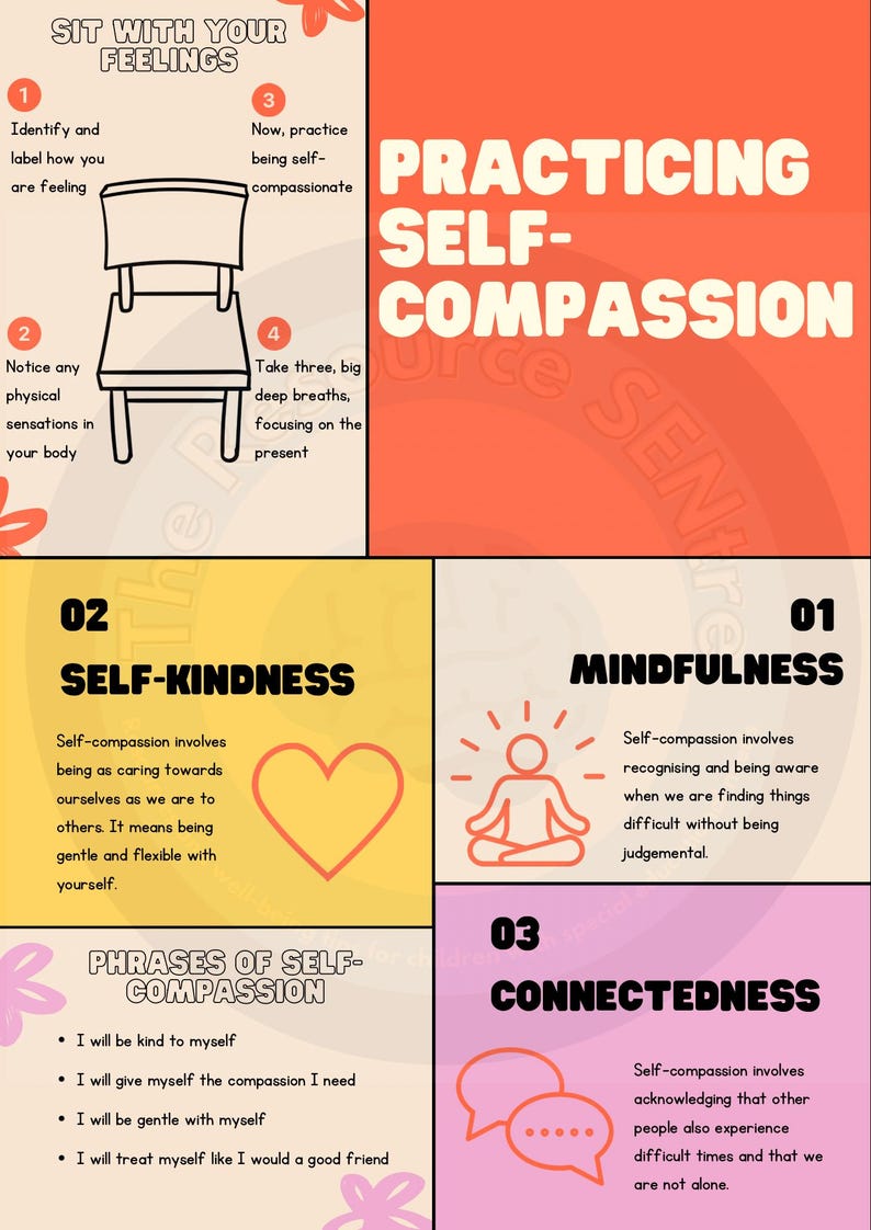Self-compassion Poster: Therapy Worksheet (digital Download) - Etsy