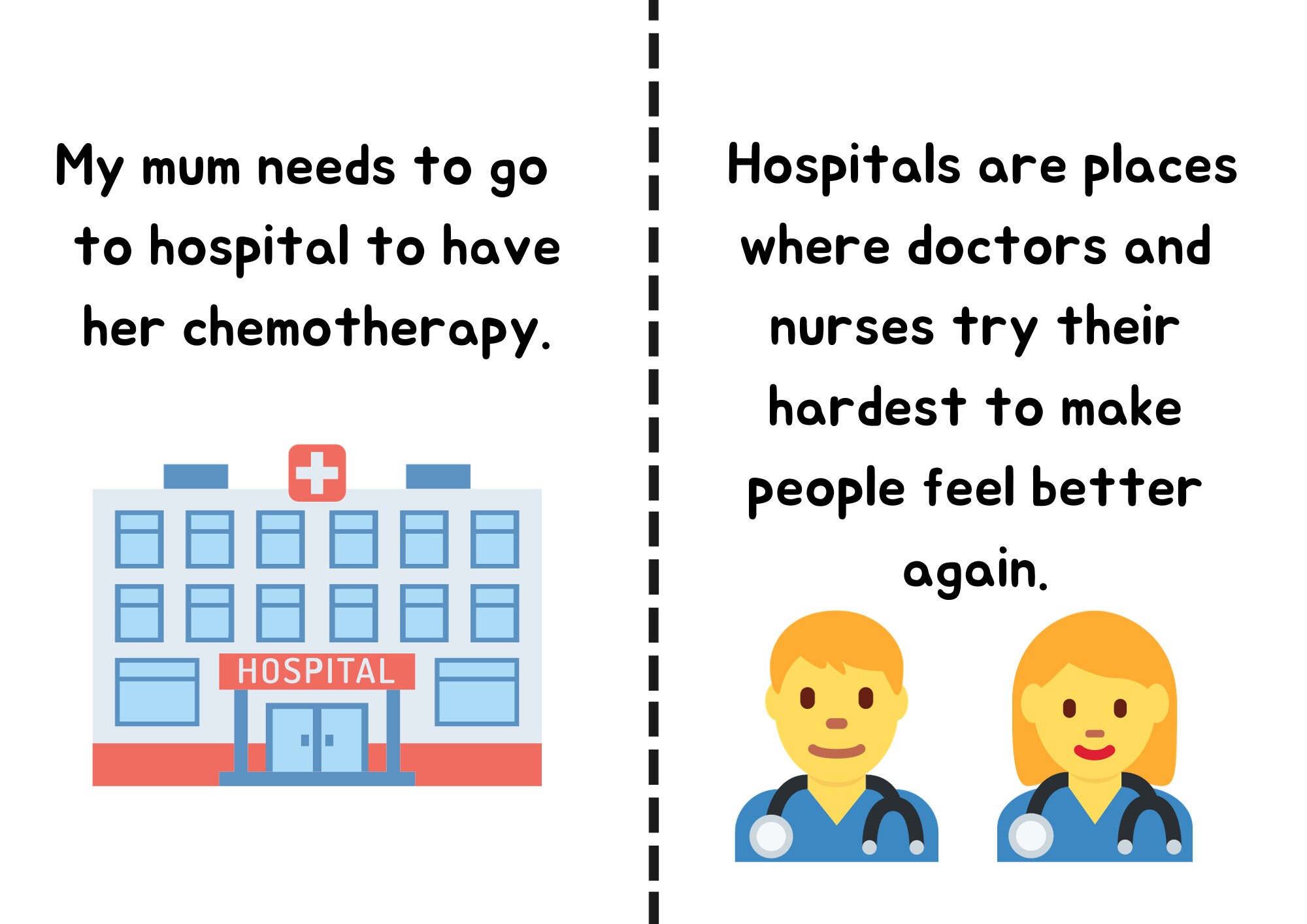 Mum Has Cancer Social Story: Chemotherapy & Hospital (PDF) - Etsy UK