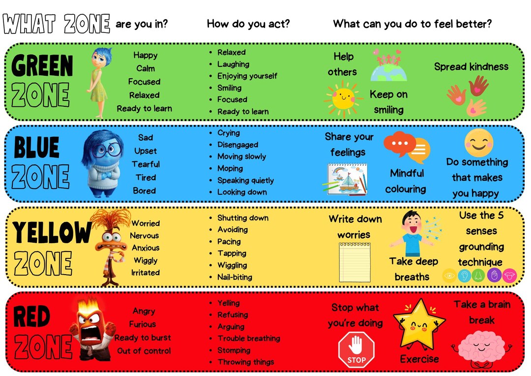 Inside Out Zones of Regulation Poster: Kids Feelings Chart (digital ...